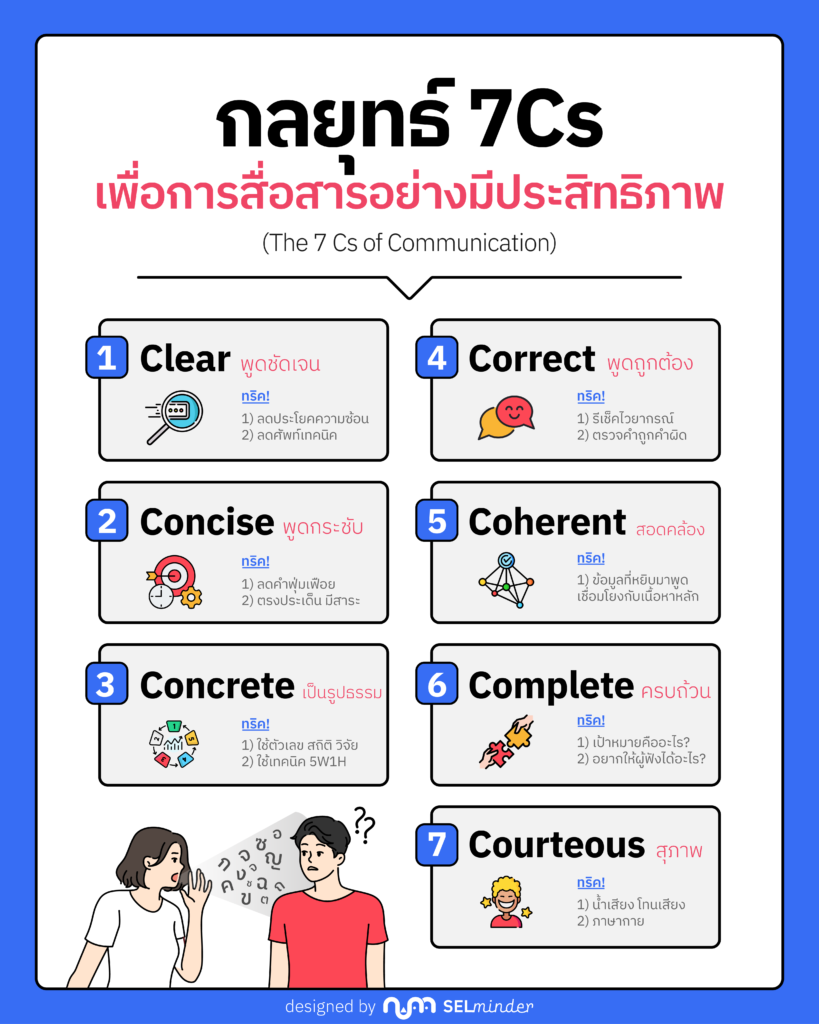 กลยุทธ์ 7Cs เพื่อการสื่อสารอย่างประสิทธิภาพ - SELminder