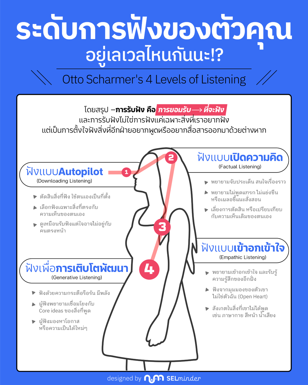 4 ระดับการฟัง คุณอยู่เลเวลไหน!? By Otto Scharmar's - SELminder