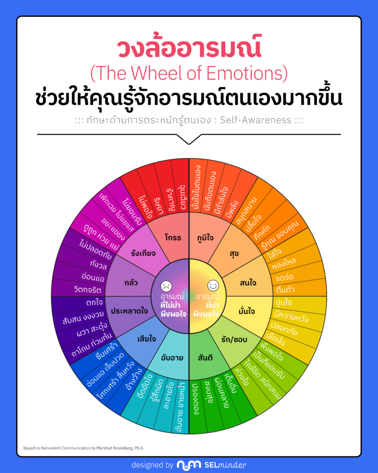 วงล้ออารมณ์ (The Wheel of Emotions) เครื่องมือช่วยให้คุณรู้จักอารมณ์ ...