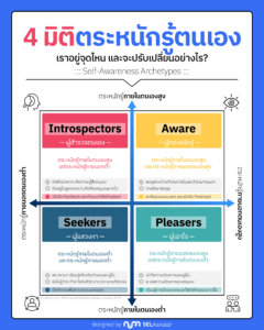 4 มิติตระหนักรู้ตนเอง เราอยู่จุดไหน และจะปรับเปลี่ยนอย่างไร - SELminder