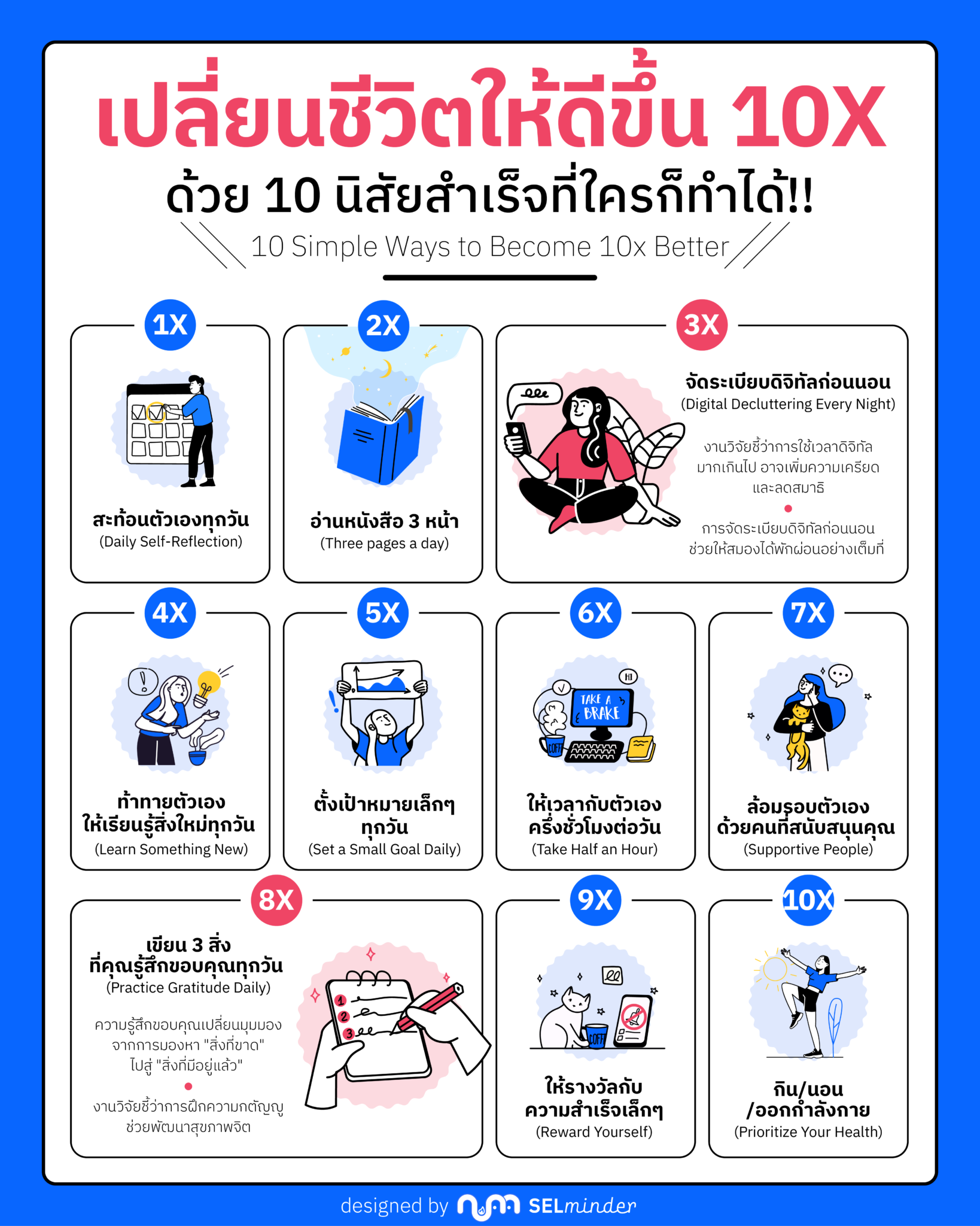 10 นิสัยสำเร็จ ที่เปลี่ยนชีวิต 10X - SELminder