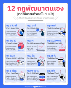 12 กฎพัฒนาตนเอง - SELminder
