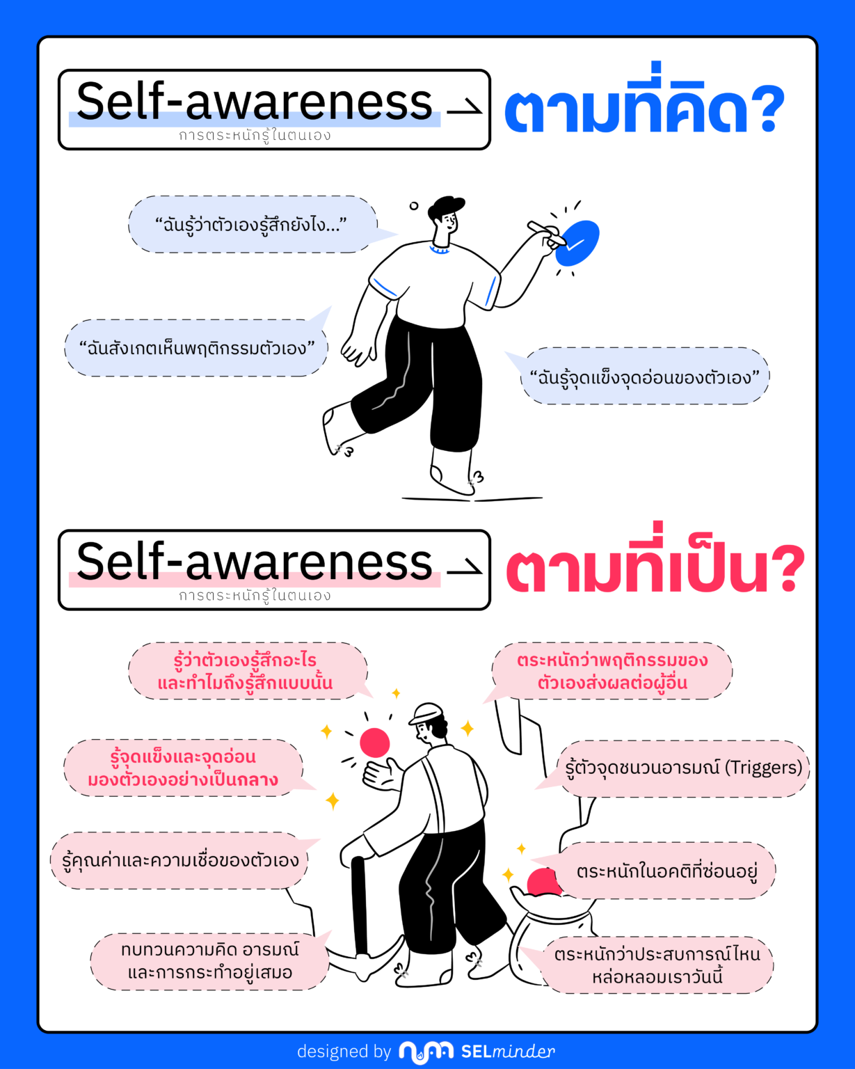 การตระหนักรู้ในตนเอง (Self-awareness) สิ่งที่คิด VS. สิ่งที่เป็น - SELminder
