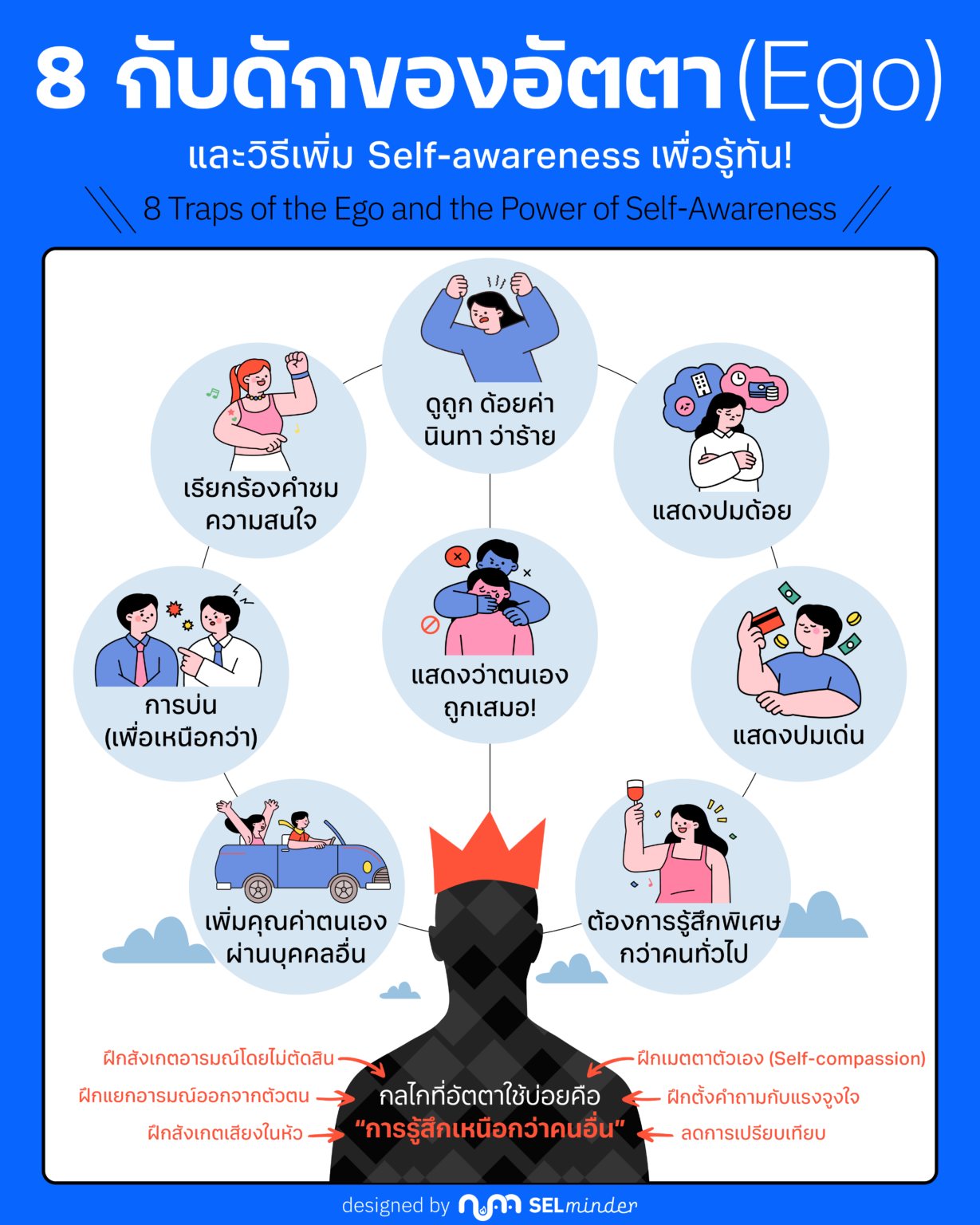 8 กับดักของอัตตา (Ego) และวิธีใช้ Self-awareness - SELminder