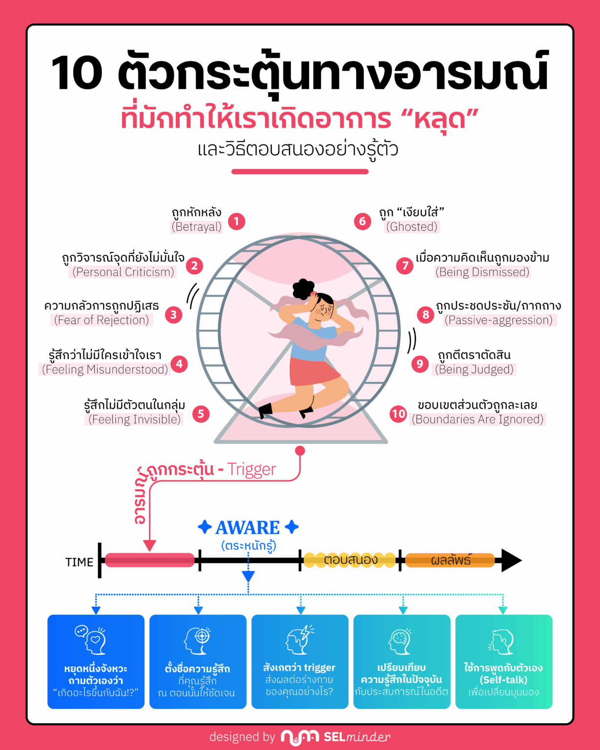 10 ตัวกระตุ้นอารมณ์ (Triggers) - SELminder
