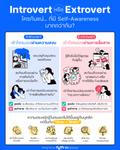 Introvert หรือ Extrovert ใครกันแน่... ที่มี Self-Awareness - SELminder
