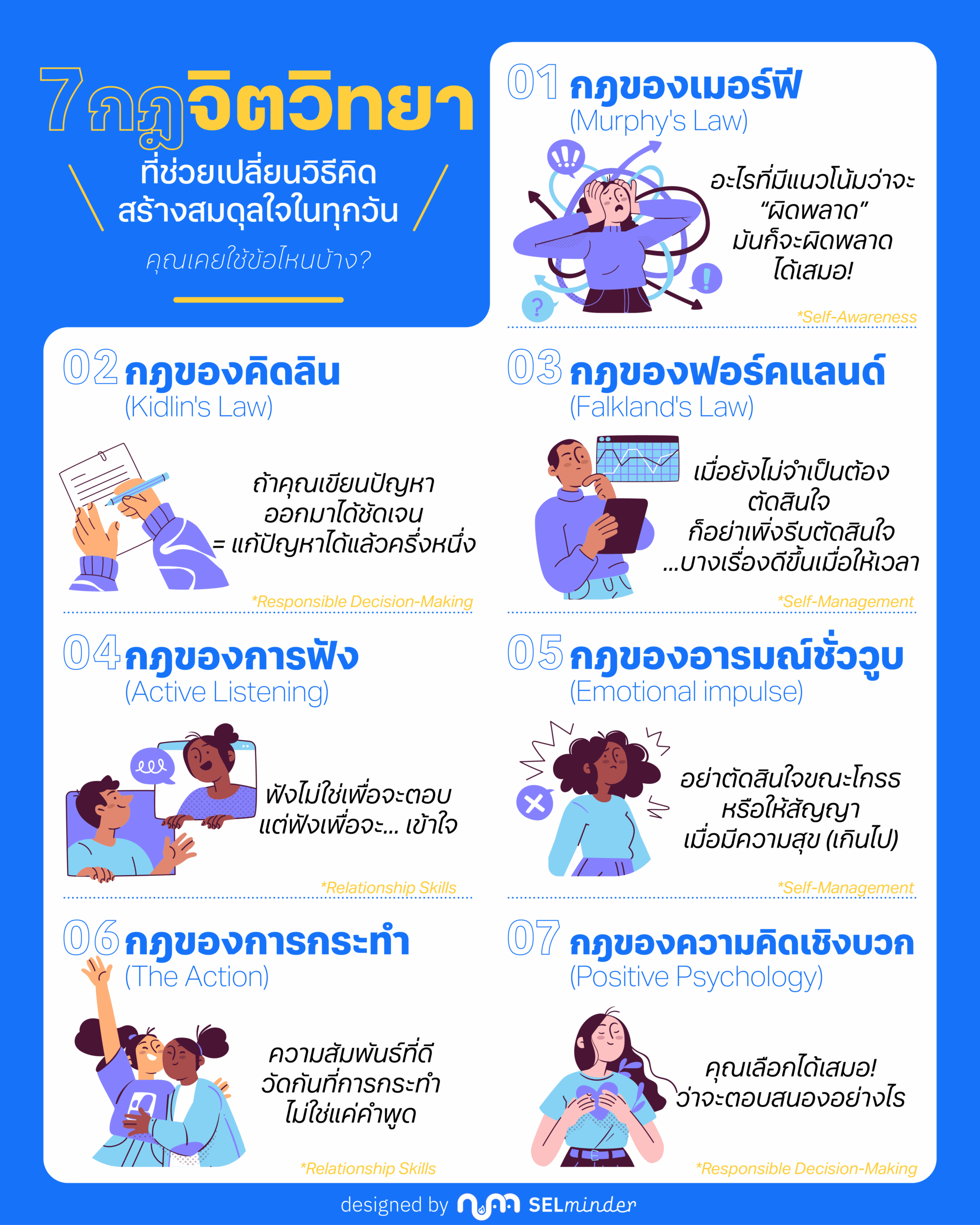 7 กฎจิตวิทยา ที่ช่วยเปลี่ยนวิธีคิด และสร้างสมดุลใจ - SELminder
