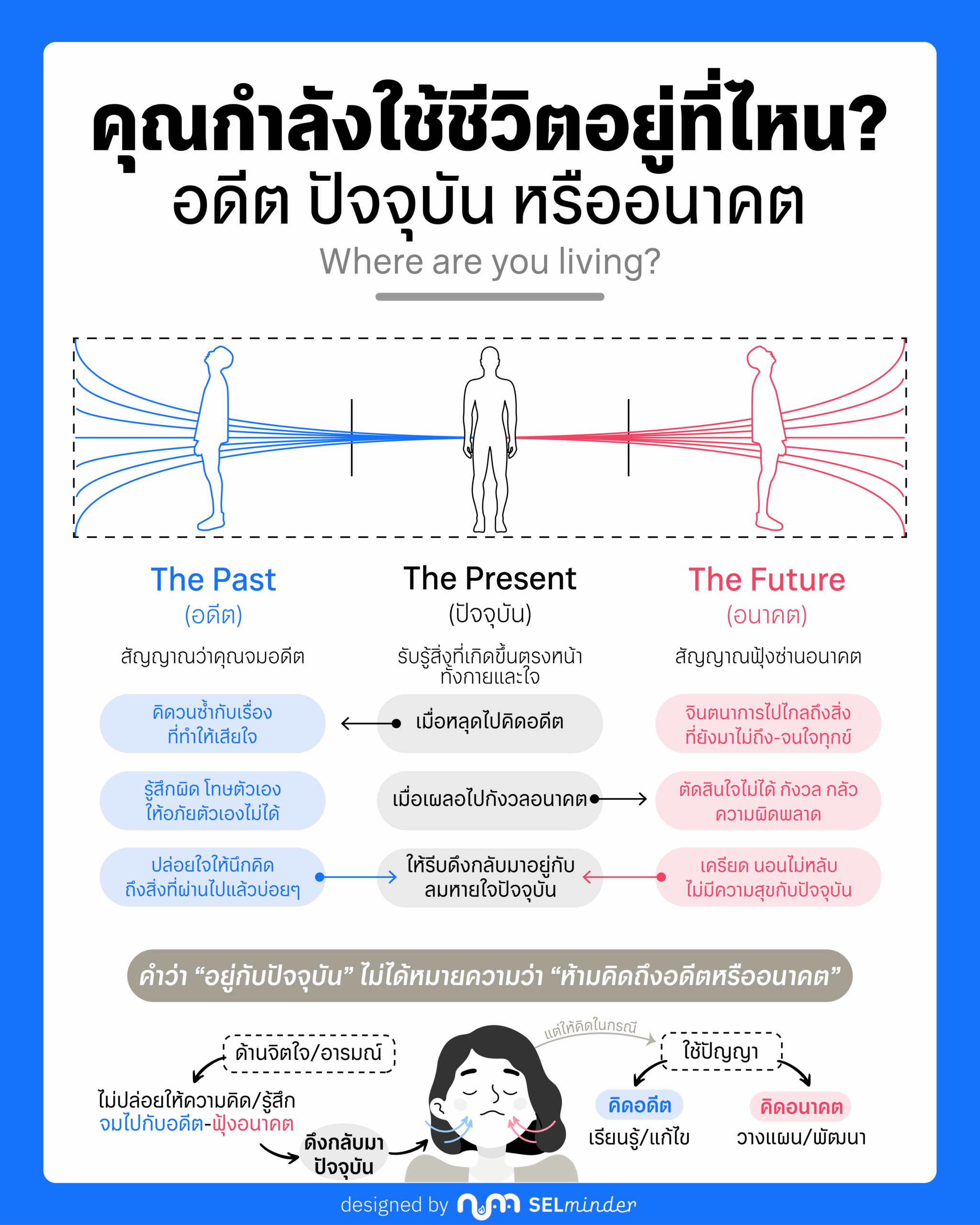 คุณกำลังใช้ชีวิตอยู่ในอดีต ปัจจุบัน หรืออนาคต? - SELminder