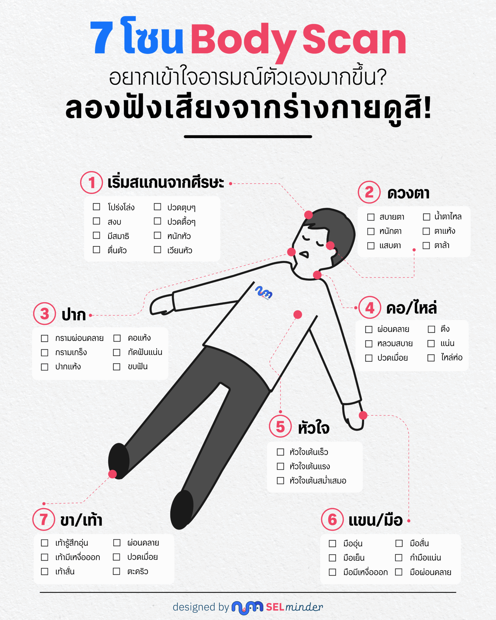 7 โซน Body Scan - SELminder